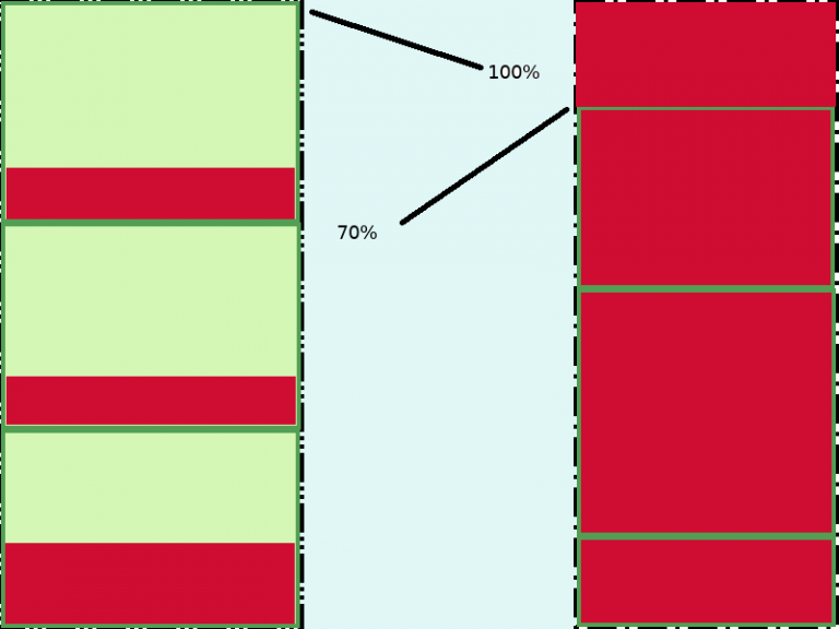 Kubernetes 101 - Part 17 - Resource Limits » Hands On Scale